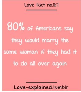 Psychology : Love facts / More facts on love-explained | InfographicNow ...