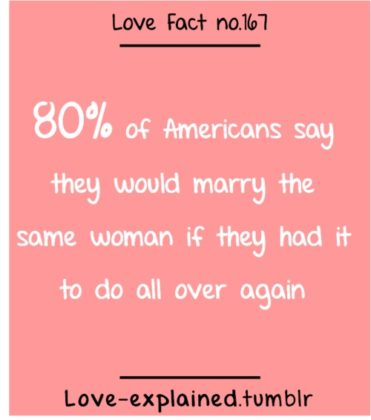 Psychology : Love facts / More facts on love-explained | InfographicNow ...