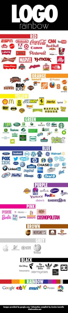 Psychology : Psychology : Rainbow of logos. Color theory in popular ...