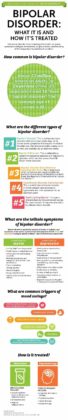 Psychology : Psychology : #mental health #bipolar disorder infographic ...