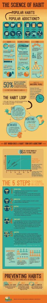 Psychology : ScienceOfHabit | InfographicNow.com | Your Number One ...