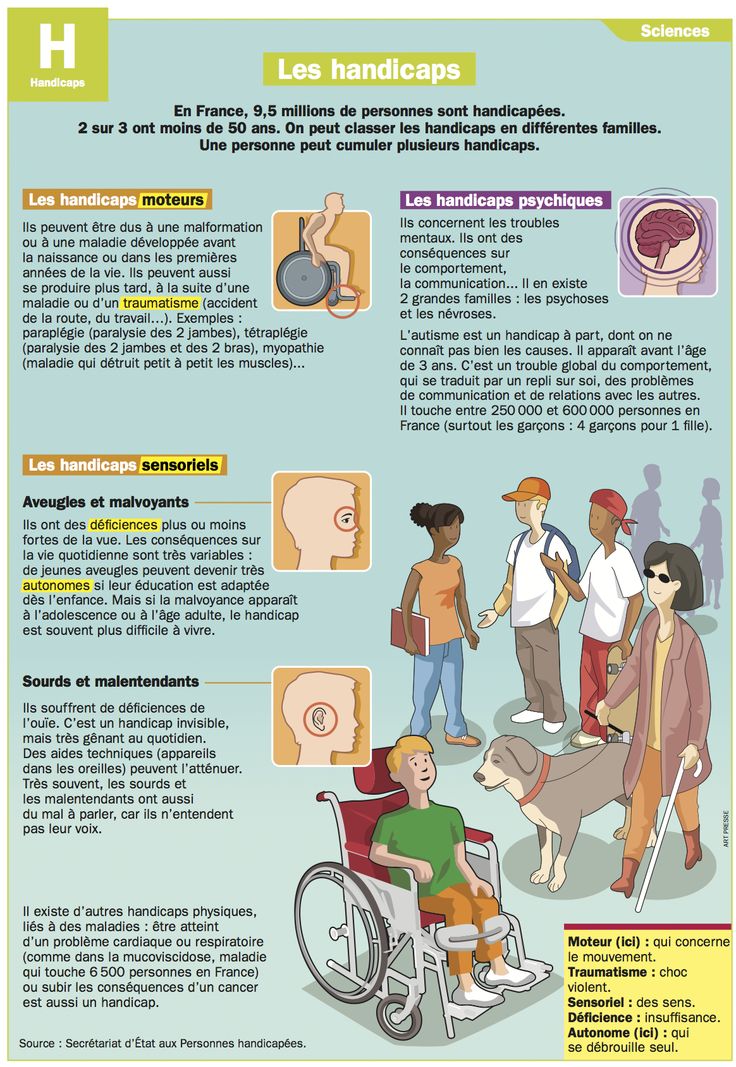 Science infographic - Les différents handicaps, le #handicap n'est pas ...