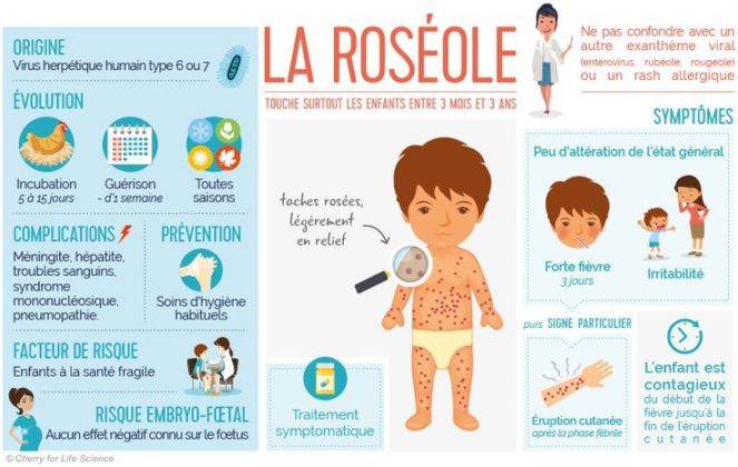 Science infographic - Roseola infographic - InfographicNow.com | Your ...