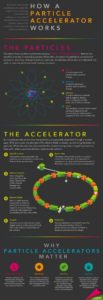 Science infographic - Science infographic - How Energy Works: this ...