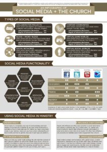 Social media infographic – Social Media And The Church – Infographic ...
