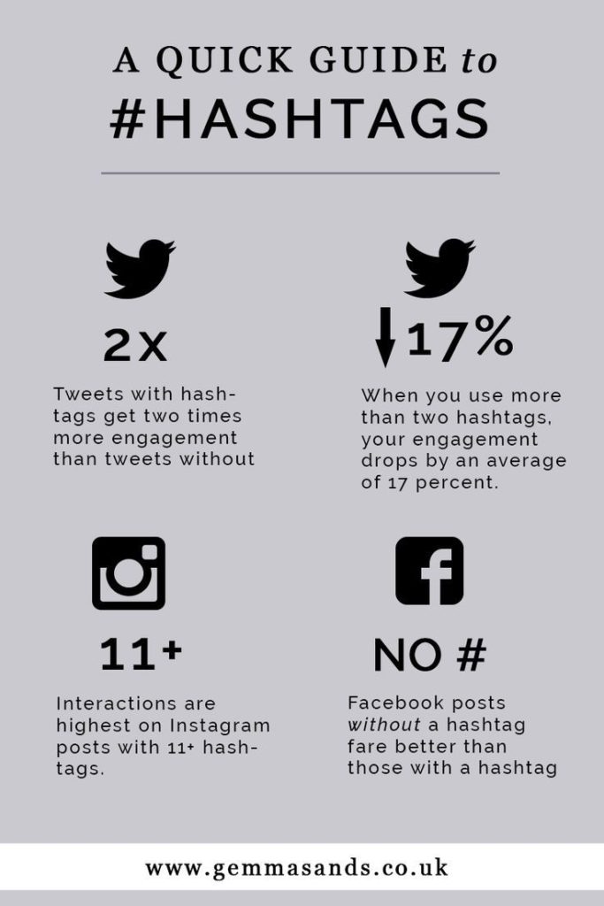 Social media infographic - The best hashtags for bloggers + business ...