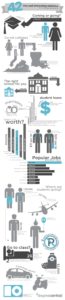 Statistics infographic : Random College Statistics - InfographicNow.com ...