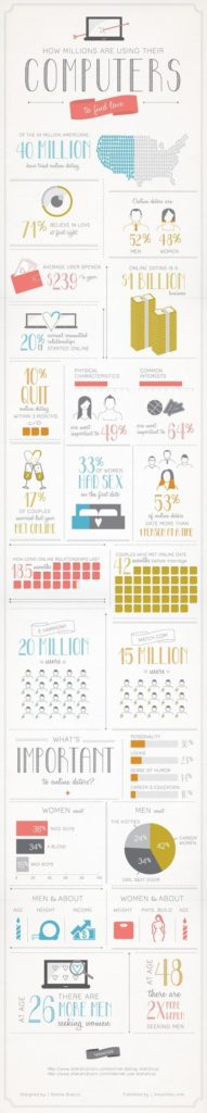 Statistics infographic : Statistics infographic : Statistics #Design # ...