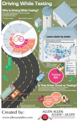 Statistics infographic : Texting and driving-a look at the laws as well ...