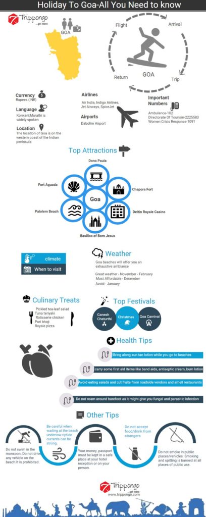 Travel infographic – Get complete information about sightseeing and ...