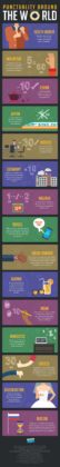 Travel infographic - Punctuality Around the World infographic ...