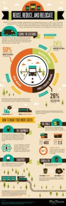 Travel infographic - Reuse, Reduce, And Relocate [INFOGRAPHIC ...