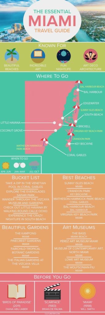 Travel infographic – The Essential Travel Guide to Miami (Infographic ...
