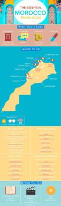 Travel infographic - The Essential Travel Guide to Morocco (Infographic ...