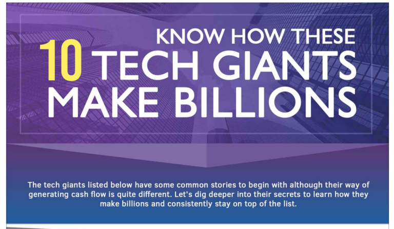 Infographic : How These 10 Tech Giants Make Money | InfographicNow.com ...