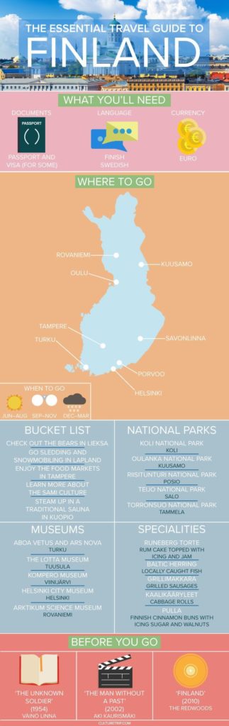 Travel infographic – Your Essential Travel Guide to Finland ...