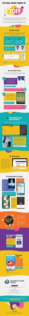Digital Marketing : 8 Email Design Trends to Guide Your 2019 Email ...
