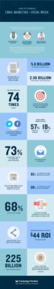 Digital Marketing : 9+ Creative Marketing Infographic Examples ...