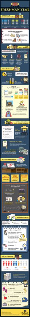 Educational infographic : An infographic and tips for college students ...