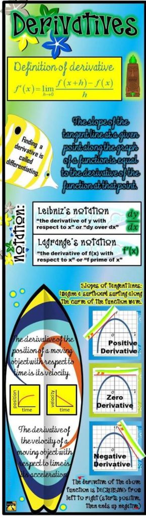 Educational infographic : Derivative Infographic - InfographicNow.com ...
