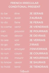 Educational infographic : Educational infographic : french irregular ...