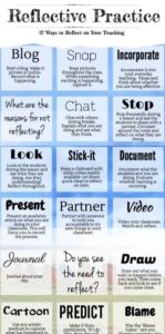 Educational infographic : How to Reflect On Your Teaching Infographic ...