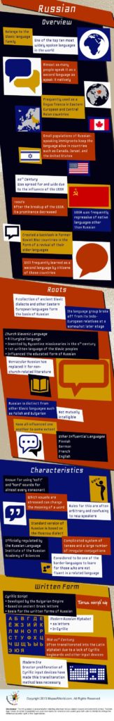 Educational infographic : Infographic of Russian Language ...
