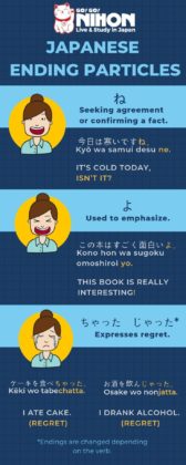 Educational infographic : Japanese grammar. Japanese lesson. Study ...