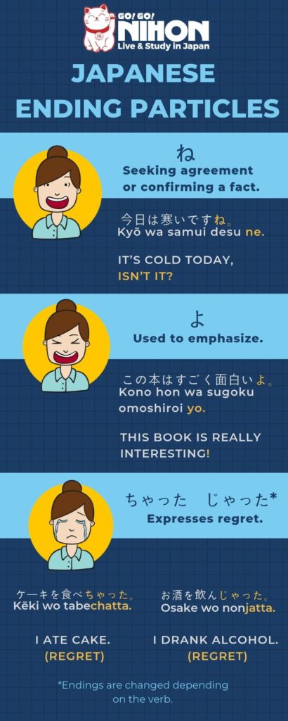 Educational infographic : Japanese grammar. Japanese lesson. Study ...