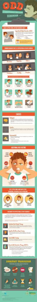 Educational infographic : Oppositional Defiant Disorder Causes ...