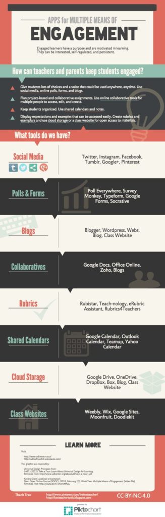 Educational infographic : Universal Design for Learning: Apps for ...