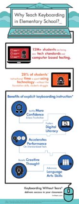 Educational infographic : Why Teach Keyboarding in Elementary School ...