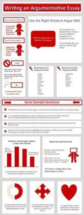 Educational infographic : Writing an Argumentative Essay ...