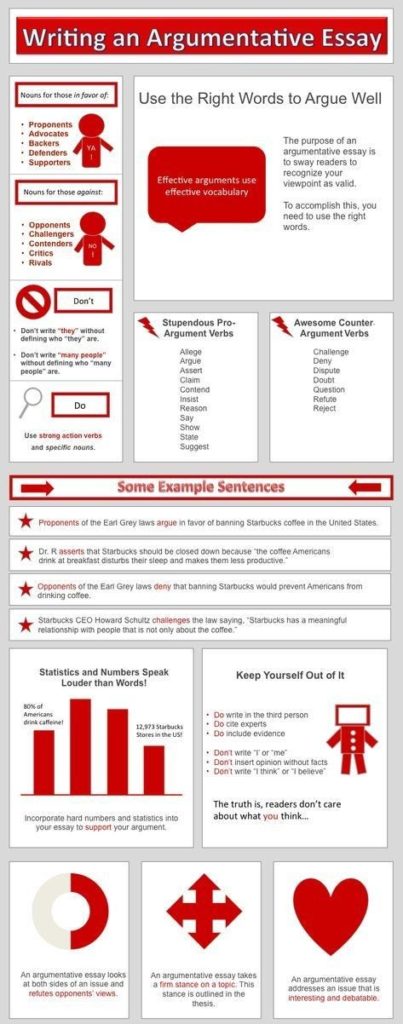 Educational infographic : Writing an Argumentative Essay ...