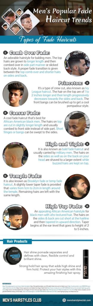 Fashion infographic : Best Types of Fade Haircuts - Comb over Fades for ...