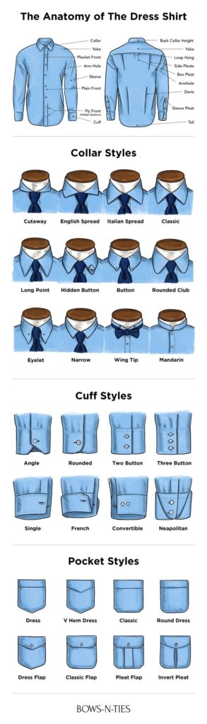 Fashion infographic : Dress Shirt Infographic - InfographicNow.com ...