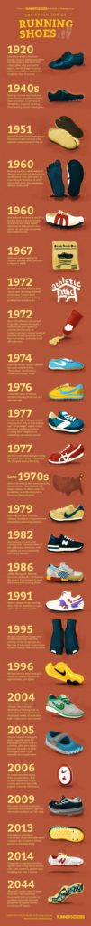 Fashion infographic : Evolution of the Running Shoe Infographic ﻿# ...