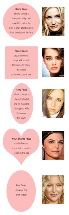 Fashion infographic : Fashion in Infographics — Eyebrow guide for your ...