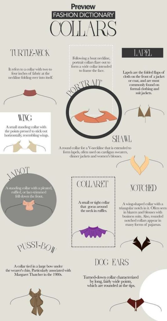 Fashion infographic : Fashion infographic : Fashion Dictionary: All the ...
