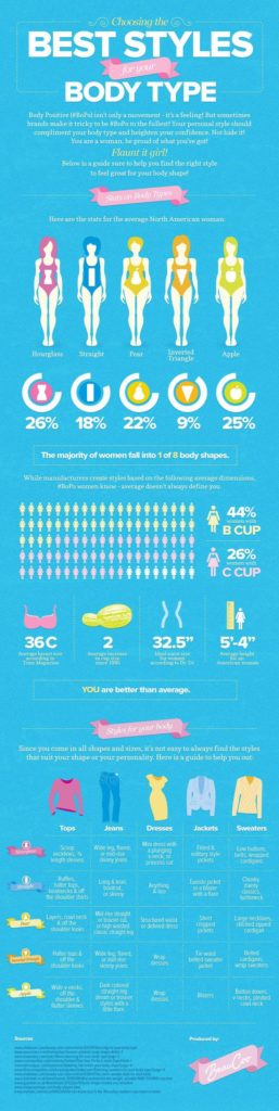 Fashion infographic : Health & Body | Cheatsheeter - Cheat sheets ...