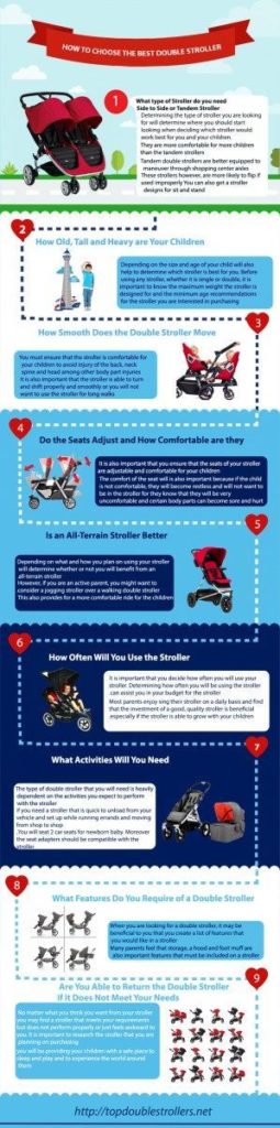Fashion infographic : How To Choose The Best Double Stroller ...