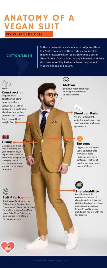 Fashion infographic : Infographic : Anatomy of a Vegan Suit | Intricate ...