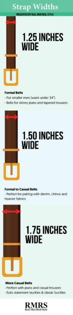Fashion infographic : Man’s Ultimate Guide To Belts | InfographicNow ...