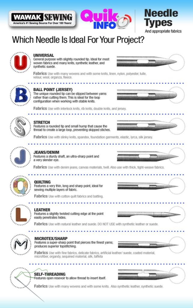 Fashion infographic : Needle infographic - what does each needle look ...