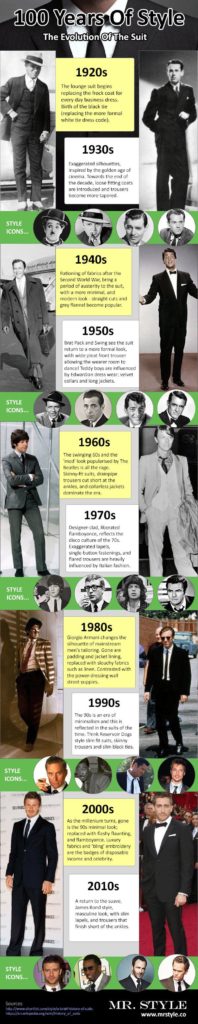 Fashion infographic : The Evolution Of The Suit | InfographicNow.com ...
