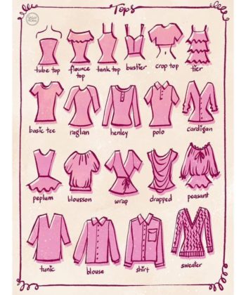 Fashion infographic : Women’s Clothing – It is amazing to see how many ...