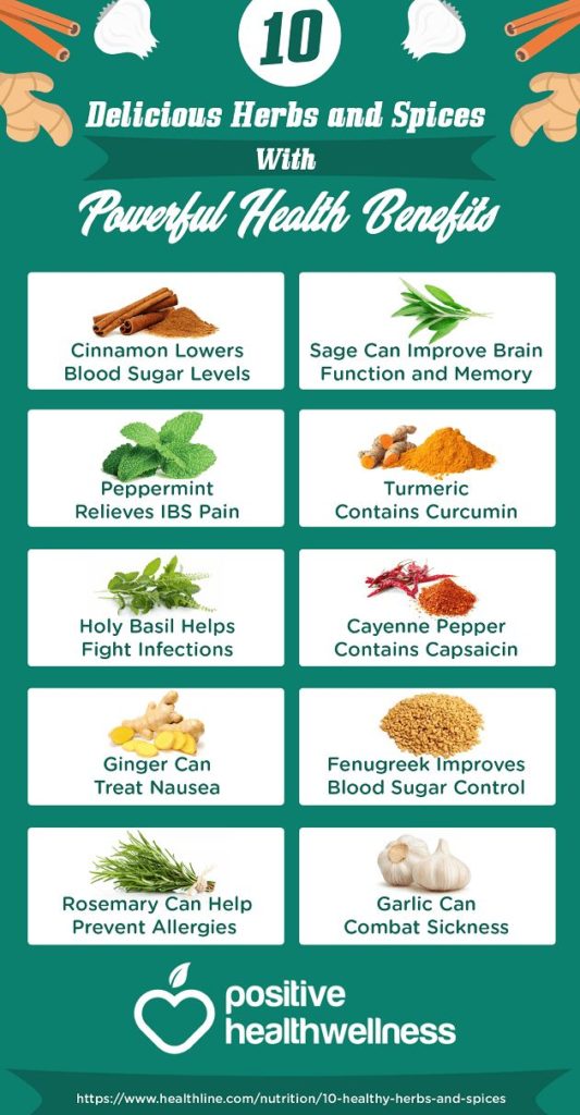 Food infographic - 10 Delicious Herbs And Spices With Powerful Health ...