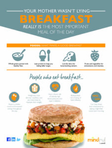 Food infographic - 5 Amazing Benefits of Eating Breakfast ...