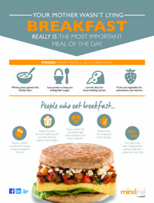 Food infographic - 5 Amazing Benefits of Eating Breakfast ...