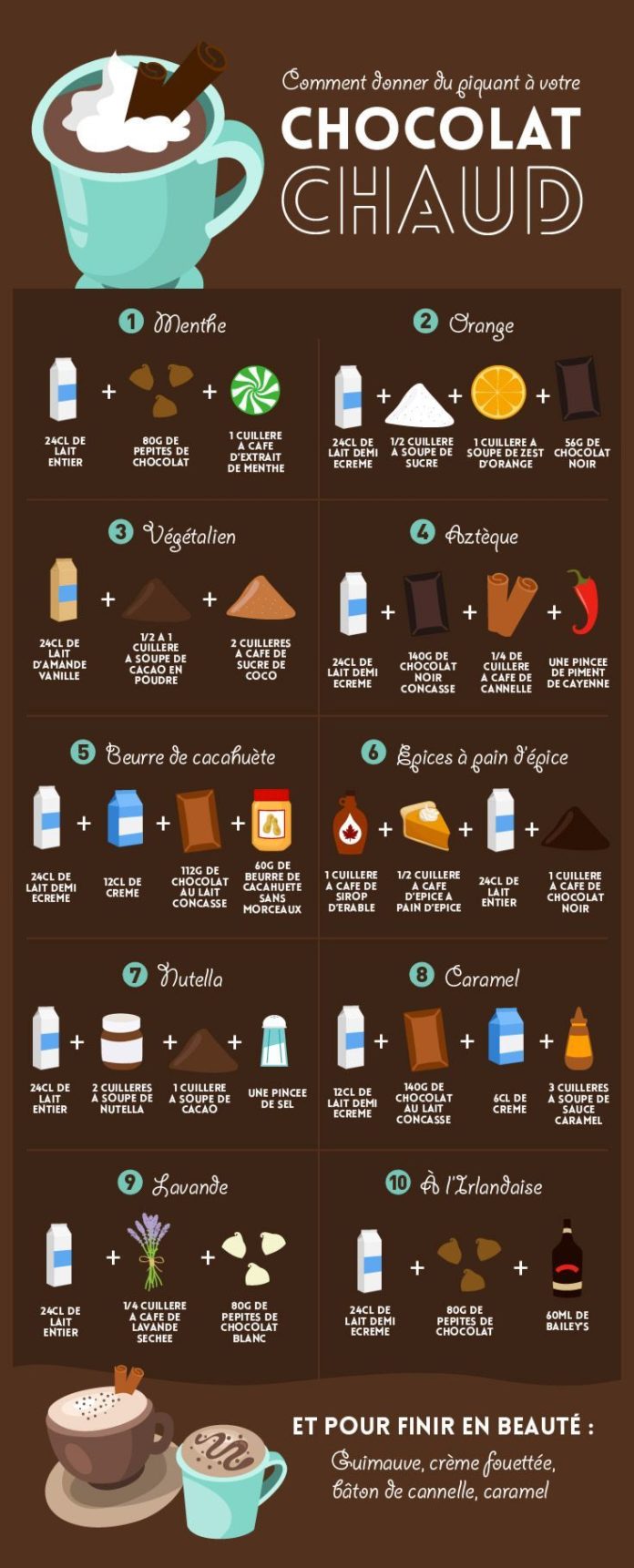 Food infographic - Comment créer le chocolat chaud le plus réconfortant ...